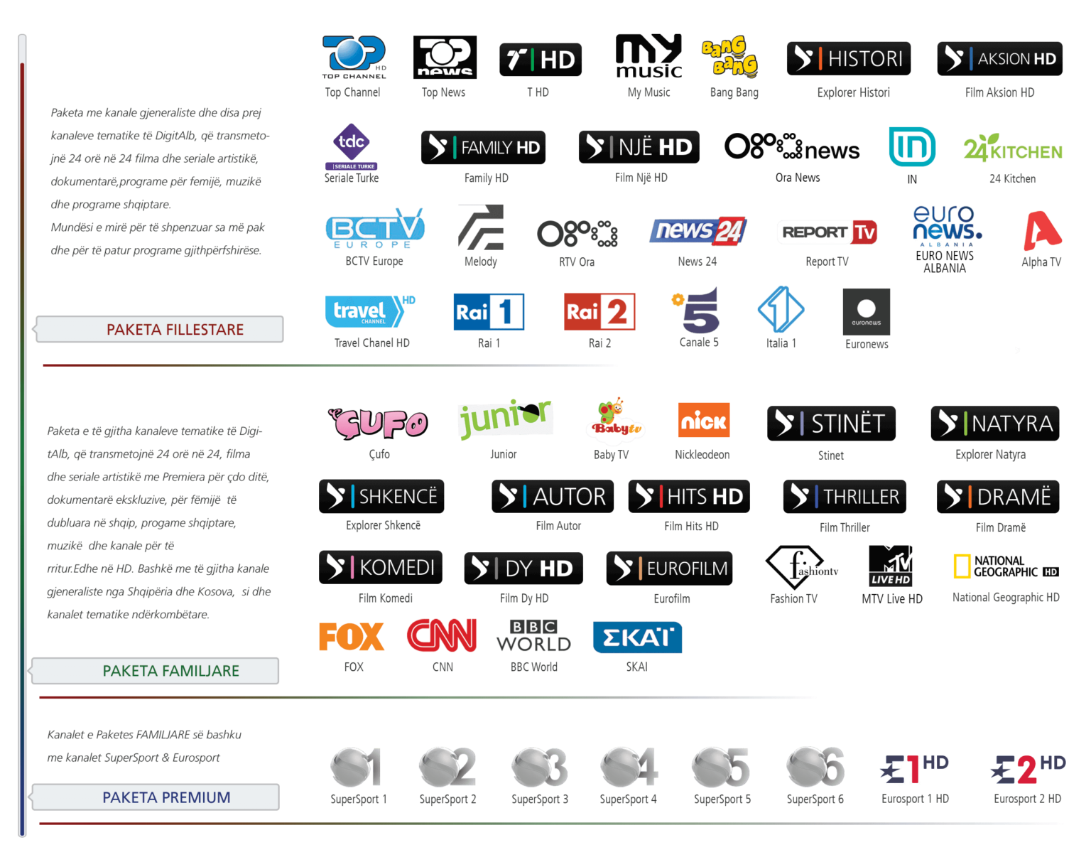 TV Digitalb – KL-ED Fiber