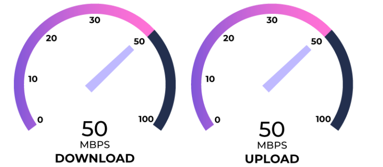 Internet 500 Mbps – KL-ED Fiber